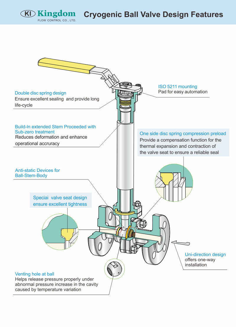 Cryogenic Ball Valve